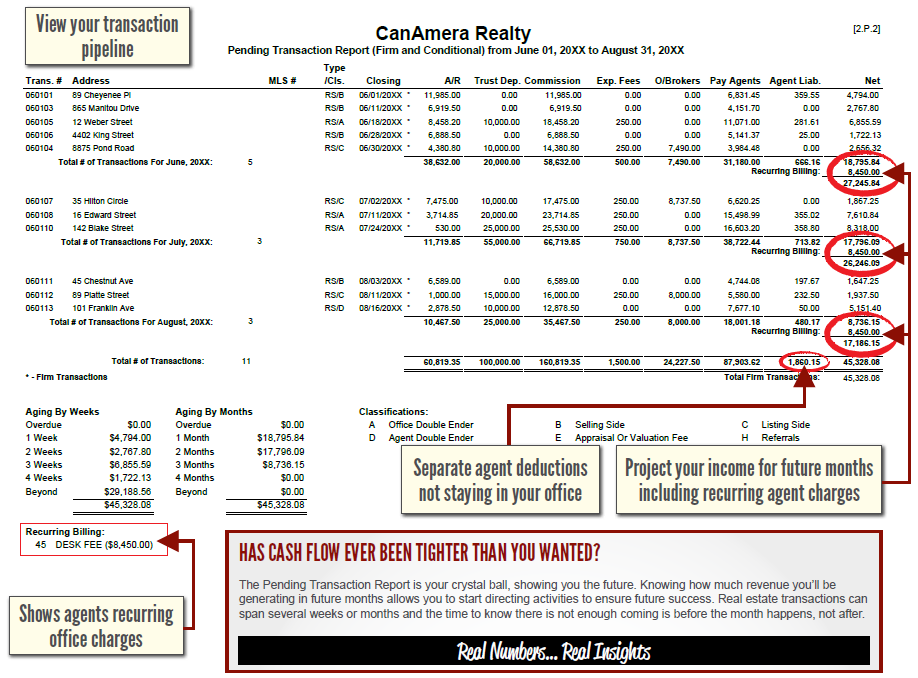 Generate a Pending Transaction [2.p.2] report (Back Office)