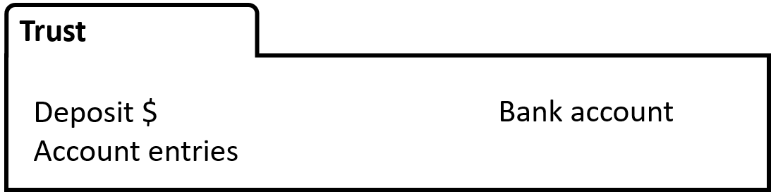 Transactions in Back Office