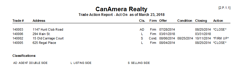 Generate a Transaction Action report (Back Office)