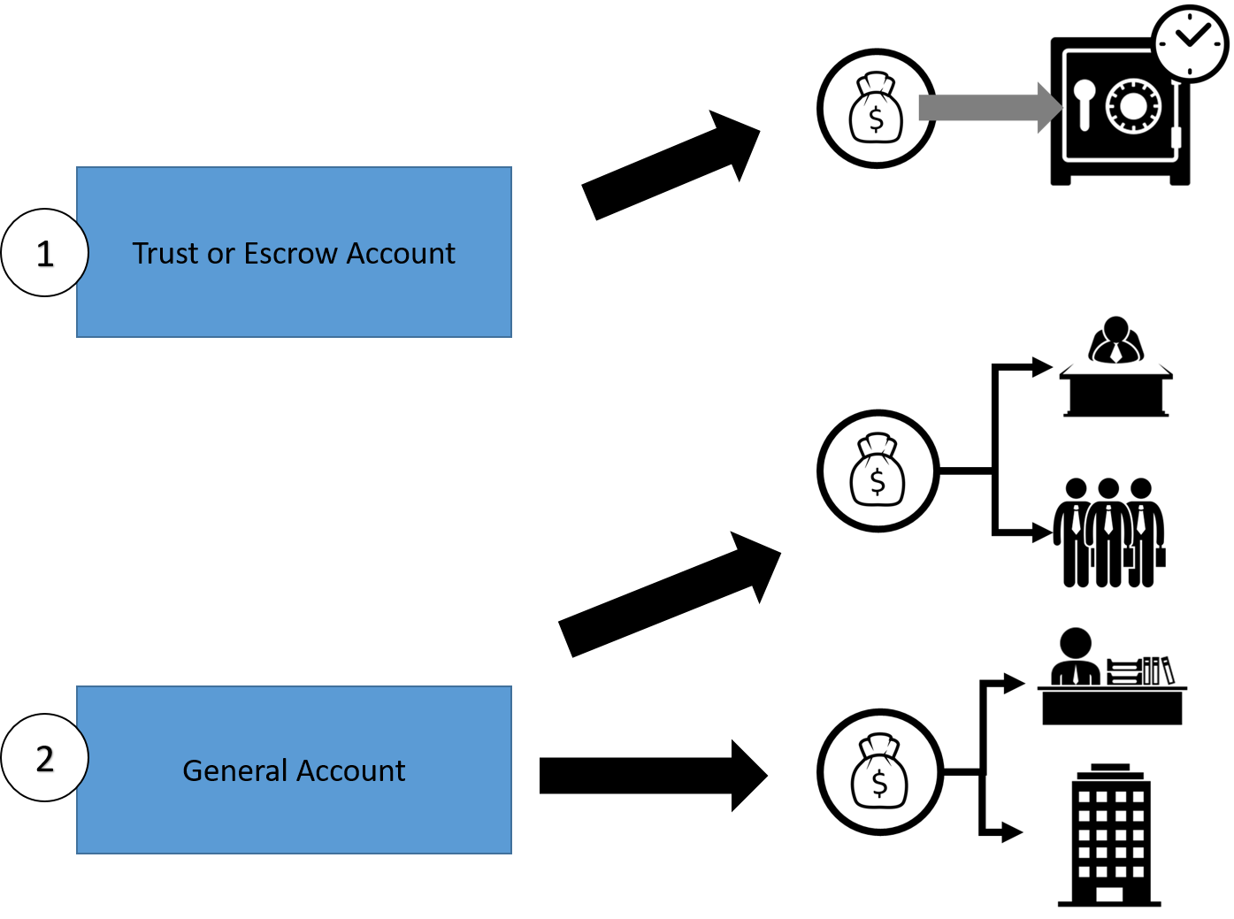 Typical accounts used by brokerages to manage and pay commissions (Back ...