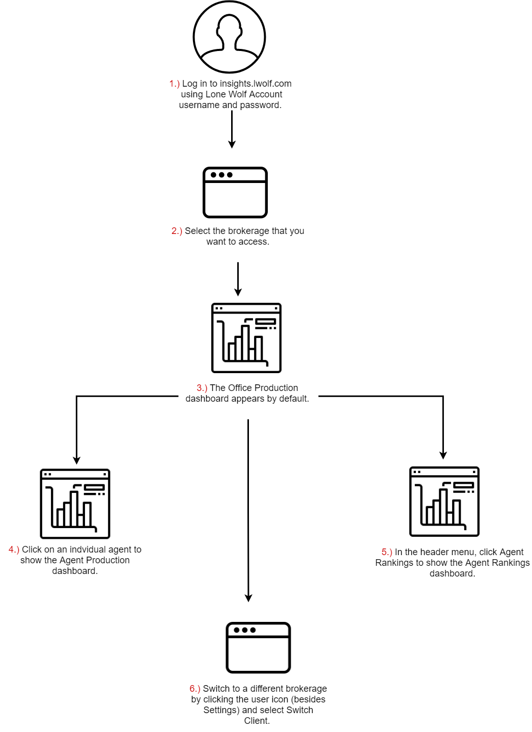 About Lone Wolf Insights