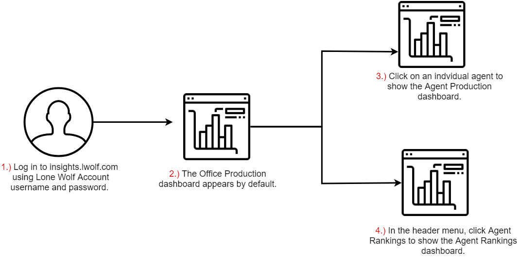 About Lone Wolf Insights