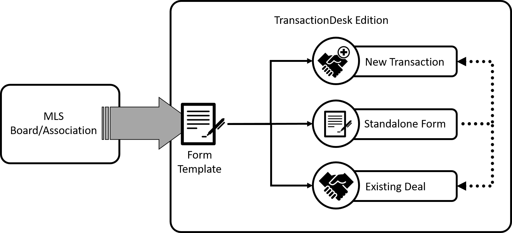 Create A Form TransactionDesk Edition create-a-form-transactiondesk-edition