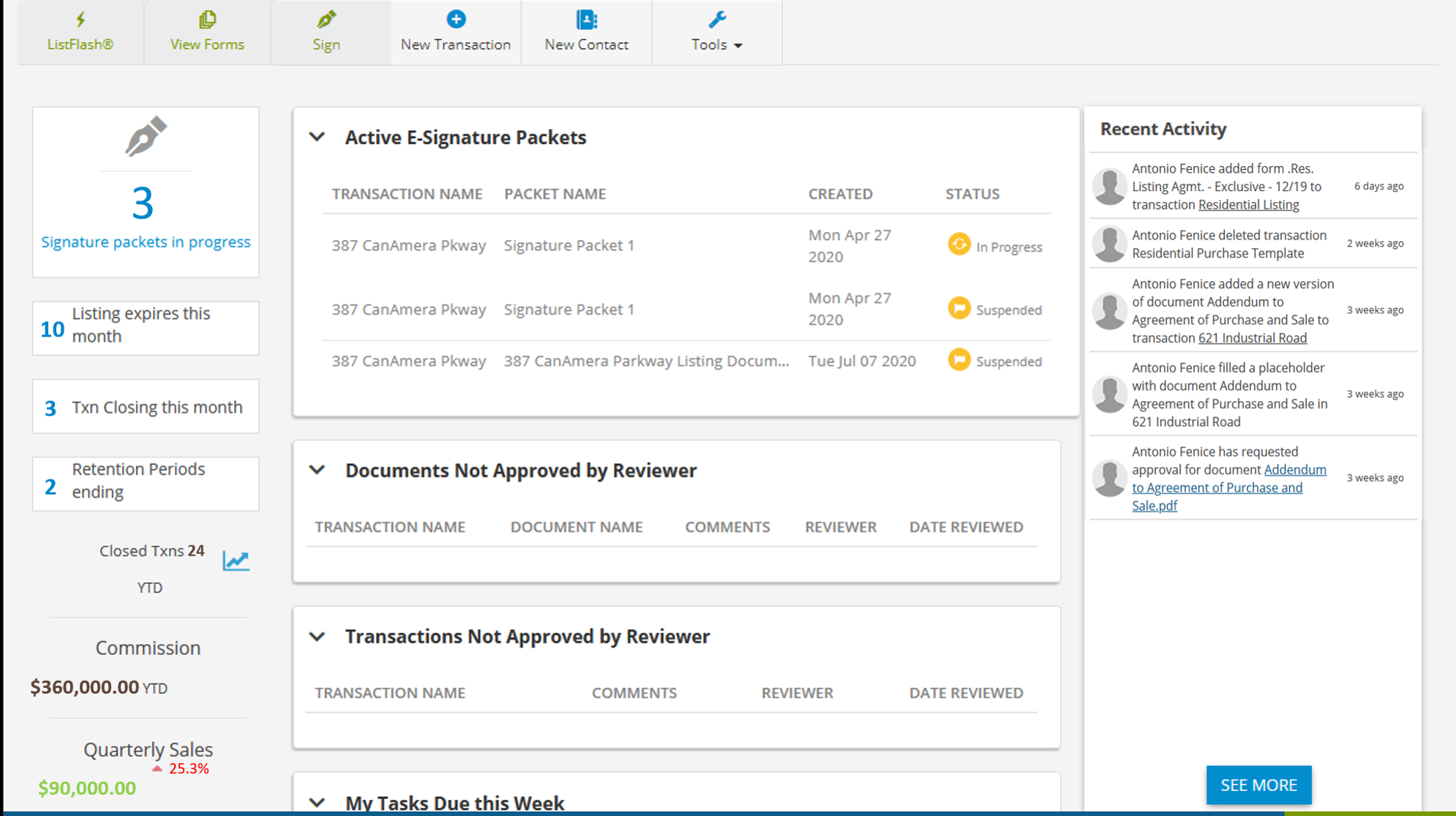 Anatomy of a transaction (zipForm Edition)