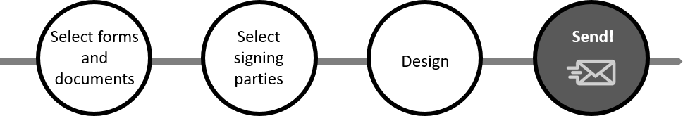 About signings (zipForm Edition)